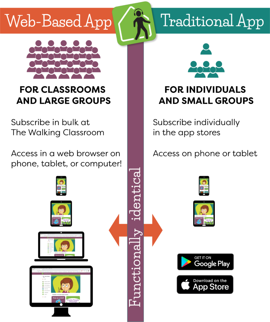 The Walking Classroom Annual Report - 2020 - The Walking Classroom